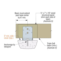 Simpson ABU66SS 6x6 Stainless Steel Adjustable Post Base – Fasteners Plus
