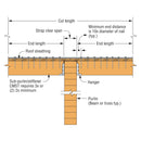 Simpson CMST14 14 Gauge 52-1/2 ft. Coiled Strap – Fasteners Plus