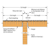 Simpson CMST12 12 Gauge 40 ft. Coiled Strap – Fasteners Plus