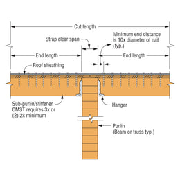 Simpson CMST12 12 Gauge 40 ft. Coiled Strap – Fasteners Plus