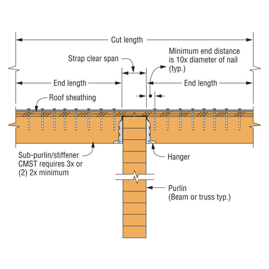 Simpson CMST12 12 Gauge 40 ft. Coiled Strap – Fasteners Plus