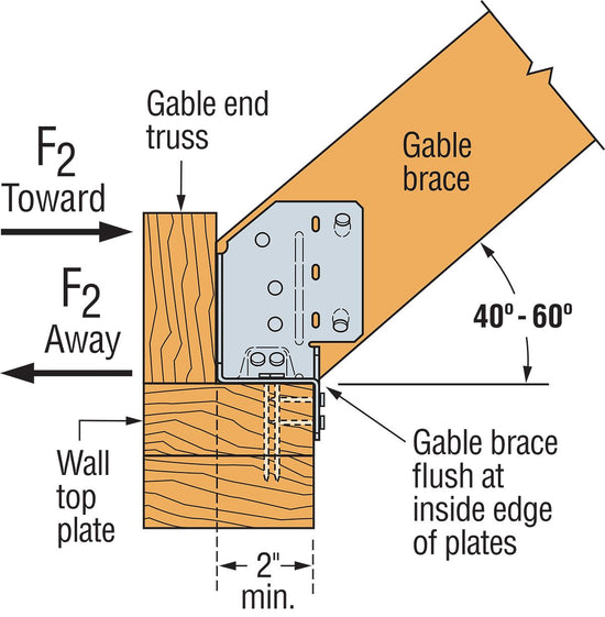 Simpson GBC Gable Brace Connector, Pkg 1 – Fasteners Plus