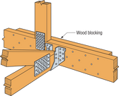 Simpson HGUS28-3 Triple 2x8 Face Mount Hanger - G90 Galvanized ...