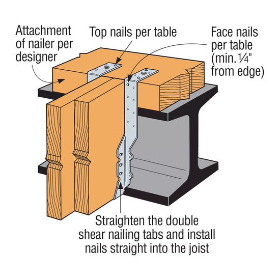 Simpson THA422-2 Double 4x22 Adjustable Truss Hanger - G90 Galvanized ...
