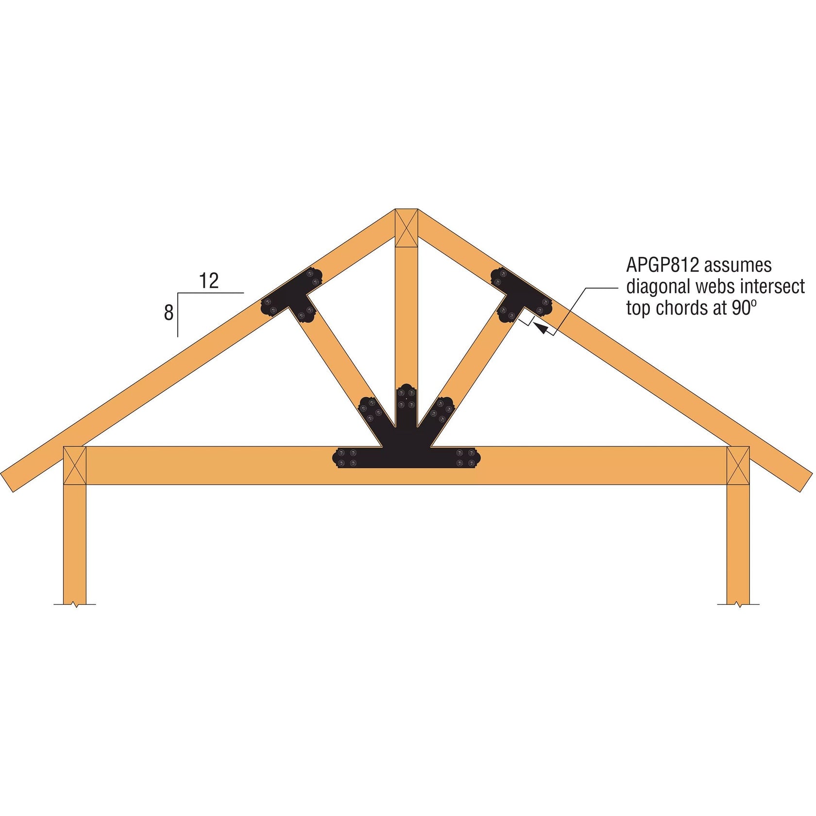 Simpson APGP812 Decorative Gable Plate - Black Powder Coat – Fasteners Plus