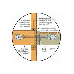Simpson Strong-Tie DTT2Z-SDS2.5 Deck Tension Tie w/ 2-1/2" SDS Screws ...