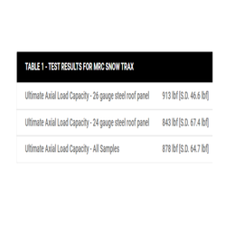 MRC SnowTrax Metal Roof Snow Guards - 304 Stainless Steel - Unpainted ...