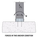 Simpson RCA-C225/97-R55 Rigid Connector Angle For Concrete, Pkg 55 ...