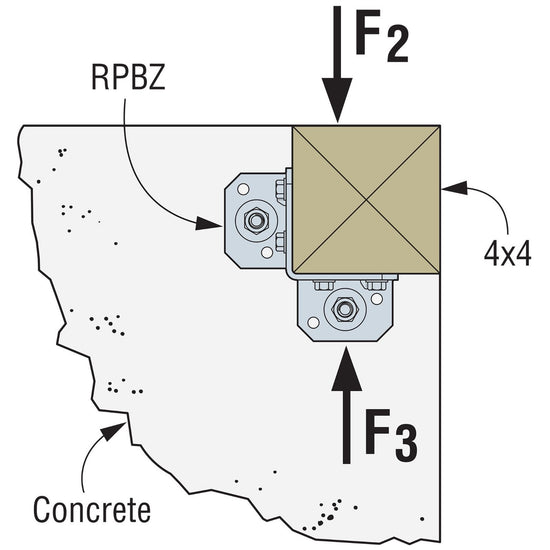 Simpson RPBZ Retrofit Post Base - Zmax Finish – Fasteners Plus
