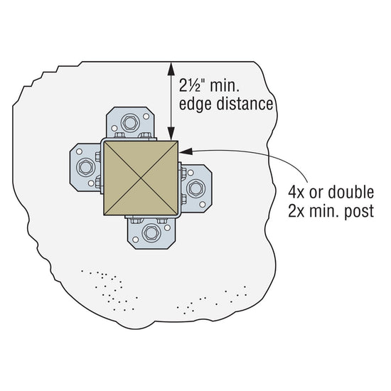 Simpson RPBZ Retrofit Post Base - Zmax Finish – Fasteners Plus